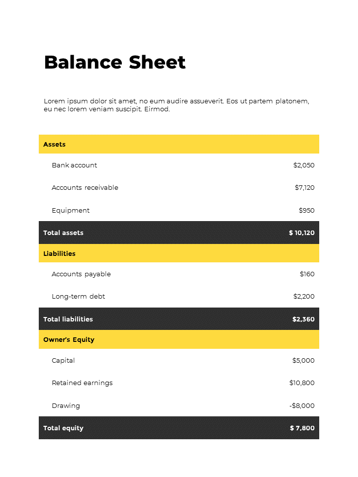 Design Group's Annual Report Layout Simple Google Templates