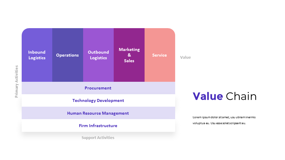 Mobile Shopping Service Simple Slides Templates