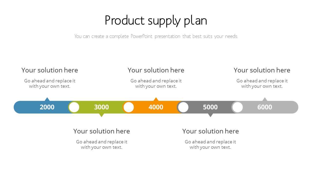 Product supply plan Page Design