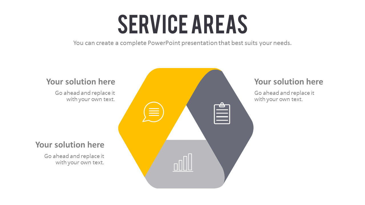 Service Areas Simple Page
