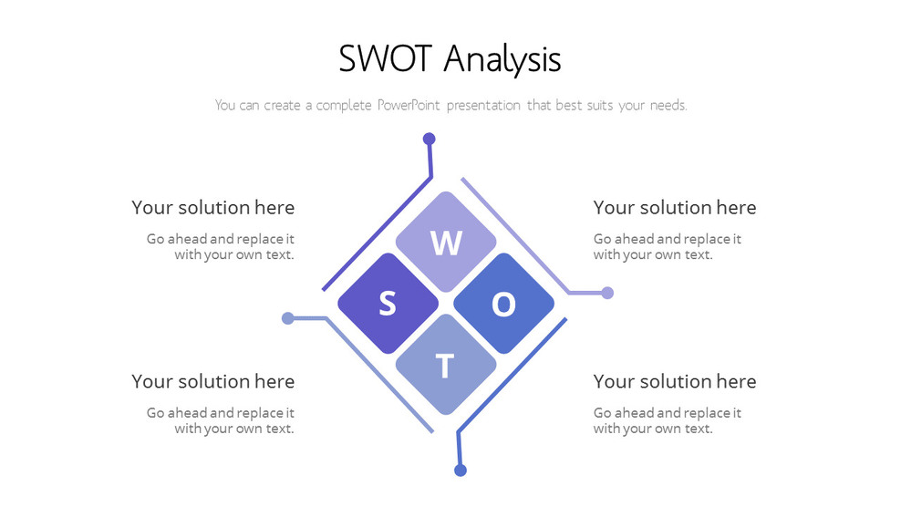SWOT Analysis Slide Deck