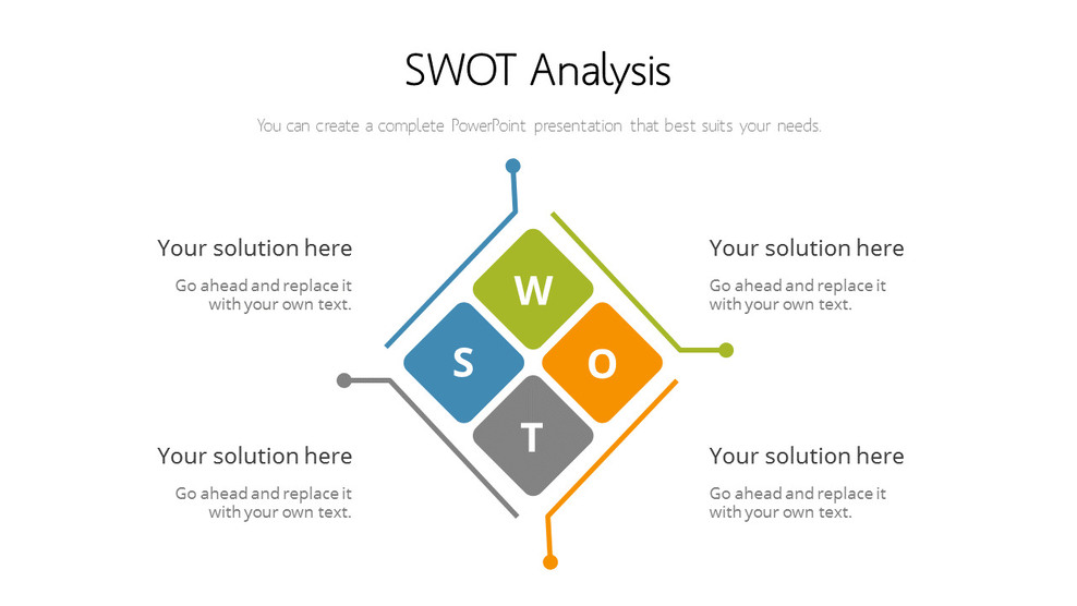 SWOT Analysis Slide Deck