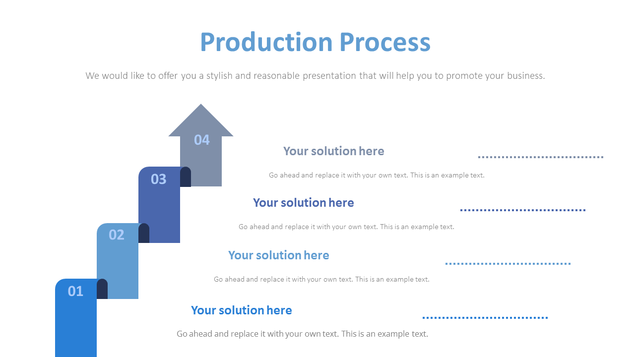 Production Process Deck