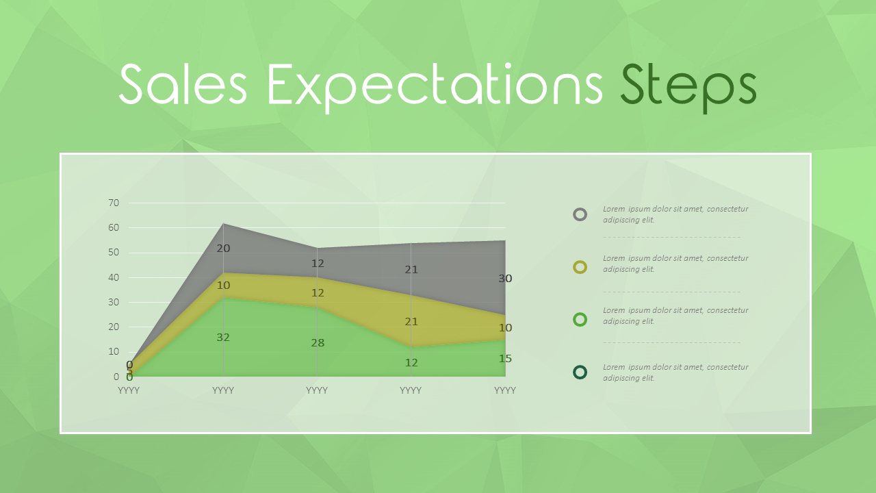 Sales Expectations Steps slide