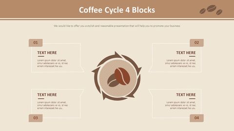 Coffee Cycle 4 Blocks Diagram