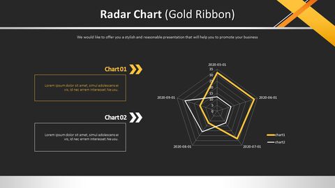 Radar Chart (Gold Ribbon)