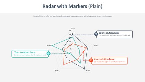 Radar with Markers (Plain)|Chart