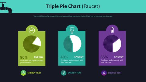 Triple Pie Chart (Faucet)