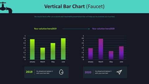 Vertical Bar Chart (Faucet)