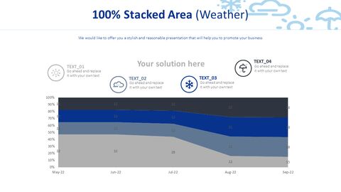 100% Stacked Area (Weather)|Chart