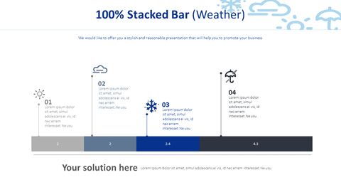 100% Stacked Bar (Weather)