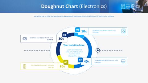 Doughnut Chart (Electronics)