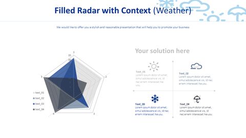 Filled Radar with Context (Weather)|Chart