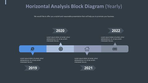 Horizontal Analysis Block Diagram (Yearly)