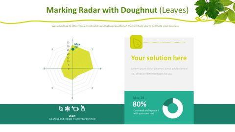 Marking Radar with Doughnut (Leaves)|Chart