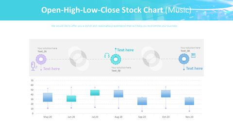 Open-High-Low-Close Stock Chart (Music)