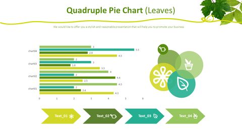 Quadruple Clustered Bar (Leaves)|Chart