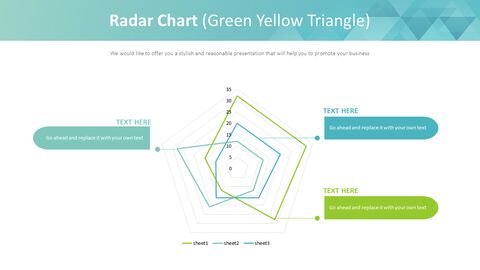 Radar Chart (Green Yellow Triangle)