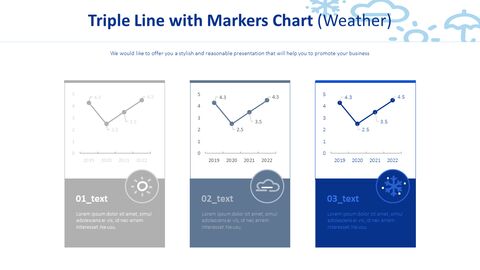 Triple Line with Markers Chart (Weather)