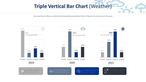 Triple Vertical Bar Chart (Weather)