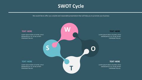 SWOT cycle Diagram