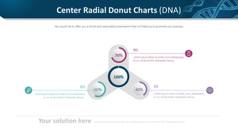 Center Radial Donut Charts (DNA)|Doughnut