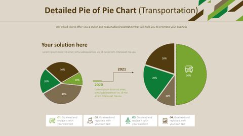 Detailed Pie of Pie Chart (Transportation)