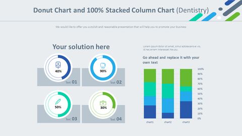 Donut Chart and 100% Stacked Column Chart (Dentistry)|Doughnut