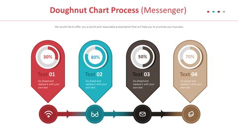 Doughnut Chart Process (Messenger)