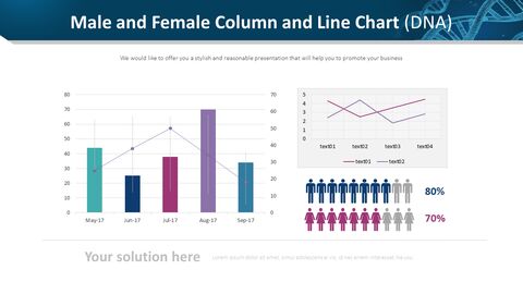 Male and Female Column and Line Chart (DNA)