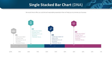 Single Stacked Bar Chart (DNA)