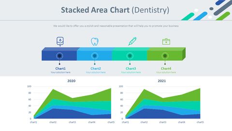 Stacked Area Chart (Dentistry)