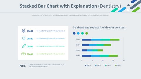 Stacked Bar Chart with Explanation (Dentistry)