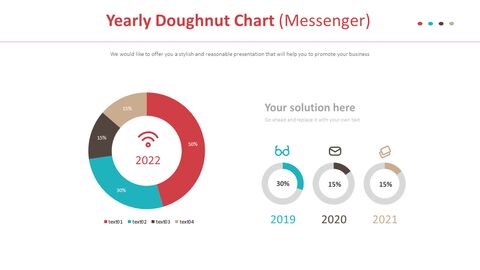 Yearly Doughnut Chart (Messenger)