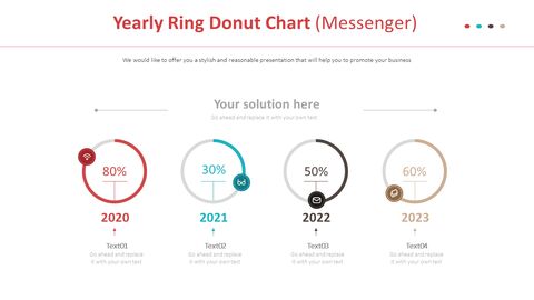 Yearly Ring Donut Chart (Messenger)