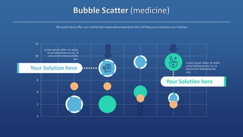 Bubble Scatter (Pharmacy)|Chart