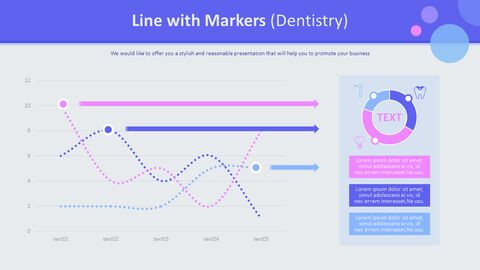 Line with Markers (Dentistry)|Chart