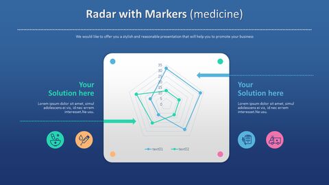 Radar with Markers (Pharmacy)|Chart