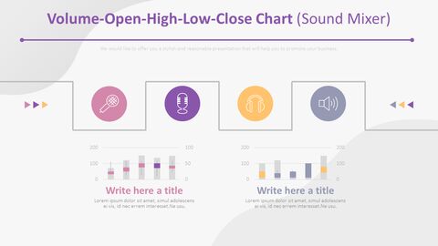 Volume-Open-High-Low-Close-Diagramm (Sound Mixer)
