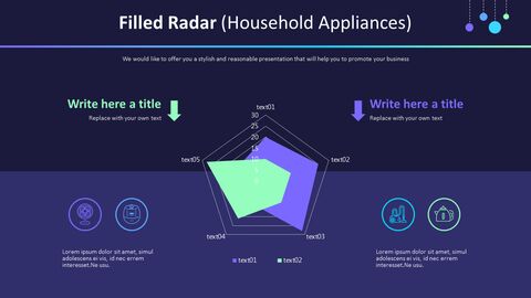 Filled Radar (Household Appliances)|Chart