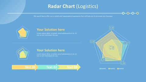 Radar Chart (Logistics)