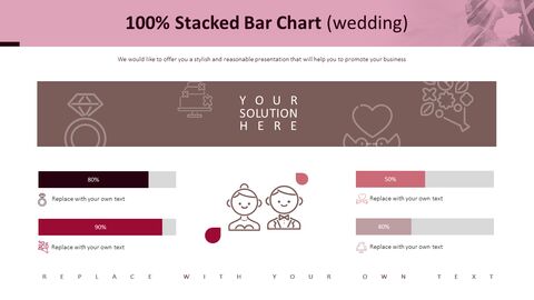 100% Stacked Bar Chart (Wedding)