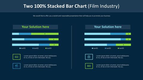 Two 100% Stacked Bar Chart (Film Industry)