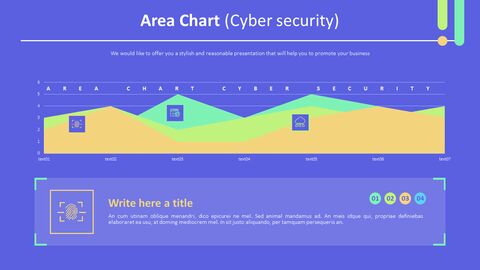 Area Chart (Cyber security)