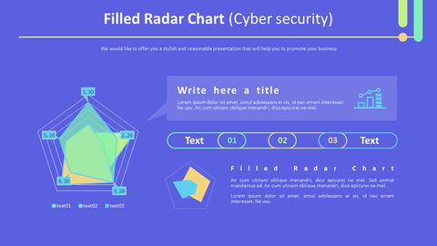 Filled Radar Chart (Cyber security)