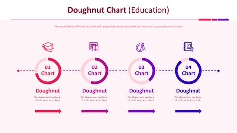 Doughnut Chart (Education)