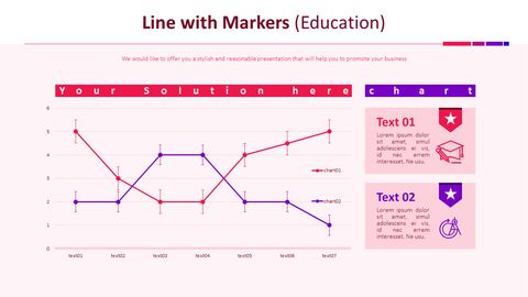 Line with Markers (Education)|Chart