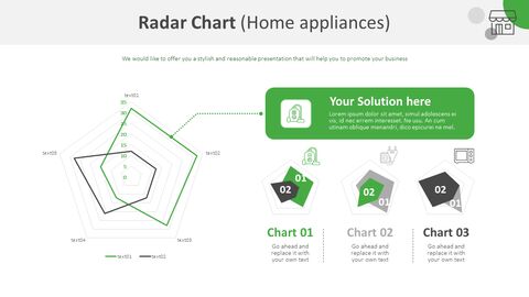 Radar Chart (Home appliances)