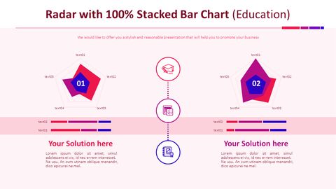 Radar with 100% Stacked Bar Chart (Education)