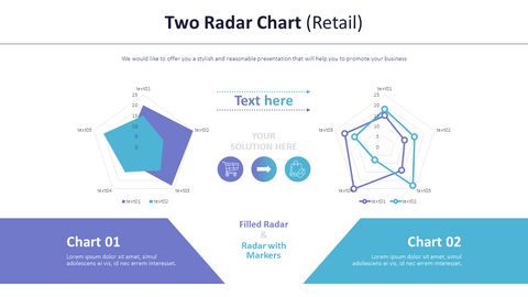 Two Radar Chart (Retail)